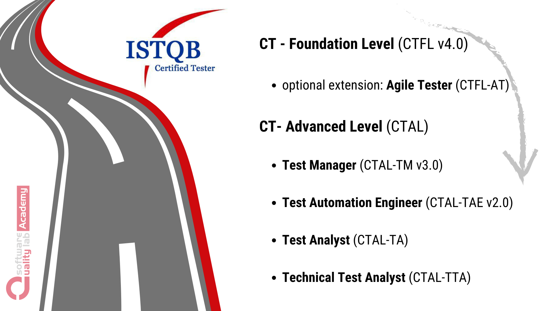 ISTQB® CT Schulungen: Software Quality Lab Academy